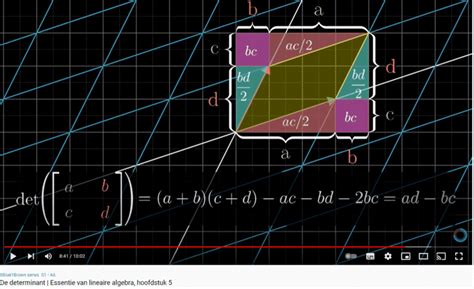 Reason Out The Cross Product For The Moment A Skew Symmetric Form • Physics Forums