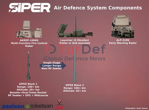 Sİper Product 1 Long Range Ad System Enters Inventory Turdef