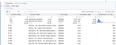 Work With Sql Cells Dataspell Documentation Work With Sql Cells Dataspell Documentation