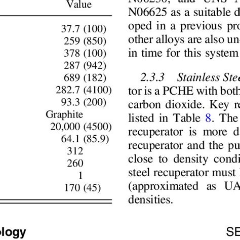 Centrifugal Pump Technical Specifications Download Scientific Diagram