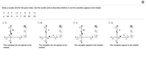 Solved Make A Scatter Plot For The Given Data Use The