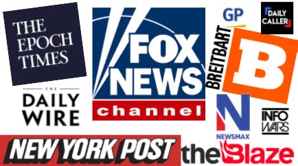 The Top Ten Conservative News Websites Of 2021 As Ranked By Searches