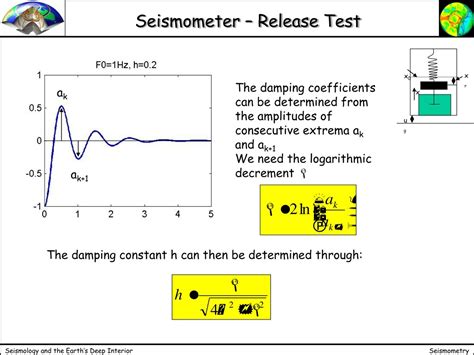 Ppt Seismometer Principles Dynamics Amplification And Data