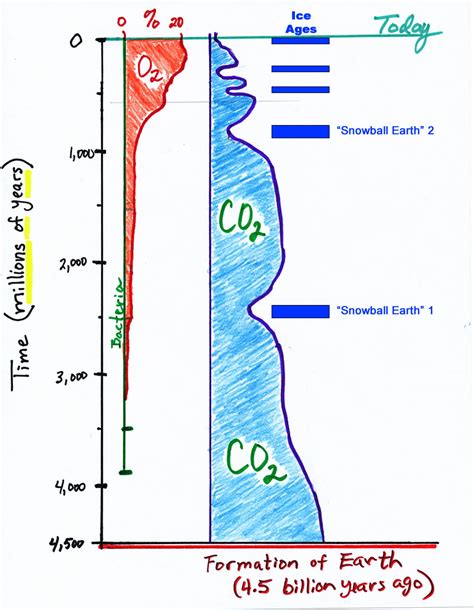 Climate A Geological Perspective