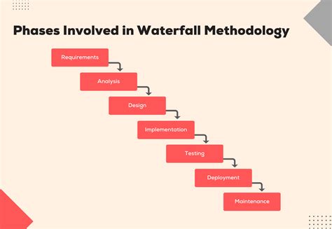 How To Do A Waterfall Analysis At Logan Lovelace Blog