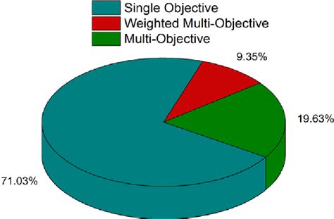 figure 11 from a comparative review between genetic algorithm use in