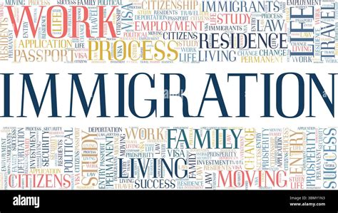Immigration Word Cloud Conceptual Design Isolated On White Background