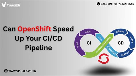 Can Openshift Speed Up Your Cicd Pipeline