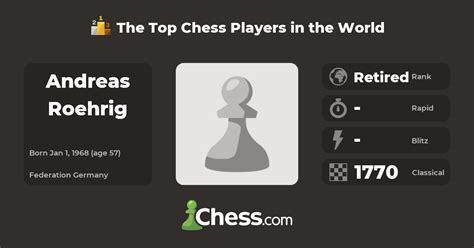 Andreas Roehrig Top Chess Players