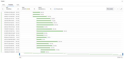 How Ramp Accelerated Machine Learning Development To Simplify Finance — Ramp Builders Blog