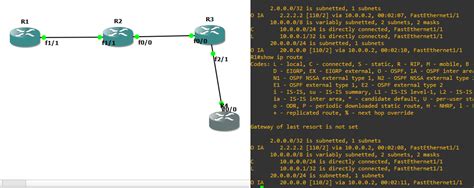 [guide] Multi Area Ospf Without Area 0 Router Cisco Community