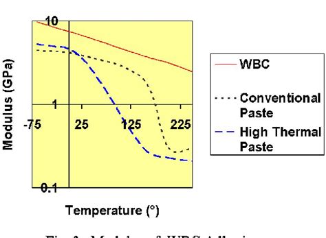 Figure 1 From Wafer Backside Coating Sup Tm Of Electrically Conductive