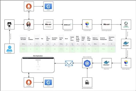 yada akhil raj on linkedin devops jenkins grafana maven