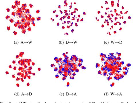 Figure From Domain Guided Conditional Diffusion Model For Unsupervised Domain Adaptation