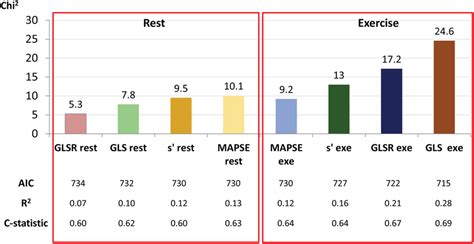 Predictive Ability Of Left Ventricular Longitudinal Systolic Function Download Scientific