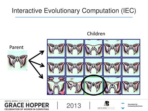 Ppt Functional Scaffolding For Musical Creativity Exploration Powerpoint Presentation Id2440018