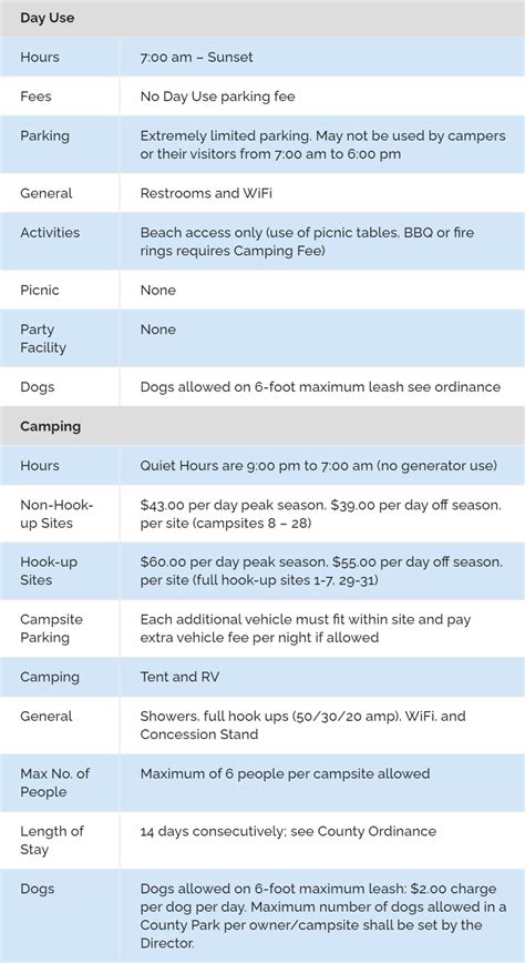 Hobson Beach Campground Ventura Coyote Rv Rentals