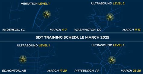 Maintenance Reliability Conditionmonitoring Predictivemaintenance