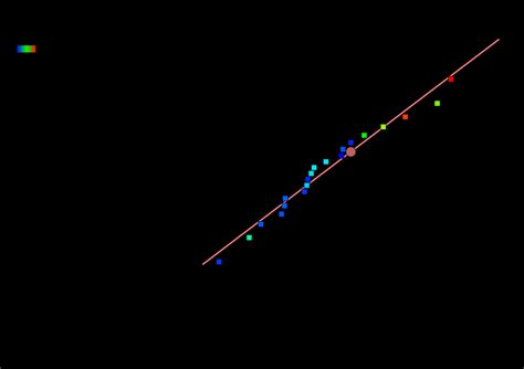 Normal Residual Plot Response To Sugar Reduction Download Scientific