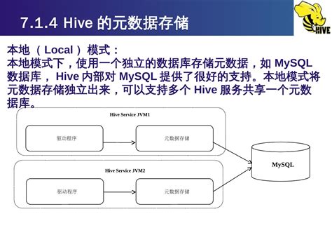 第 章Hive数据仓库 pptx