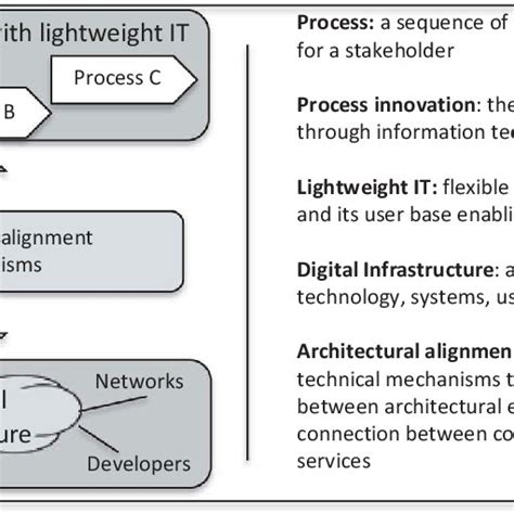 Analytical Framework Download Scientific Diagram