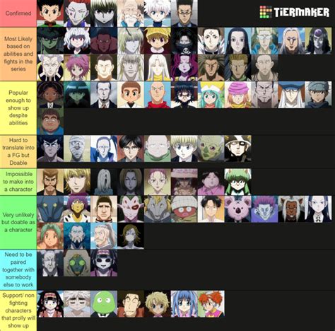 Made This Tierlist For Possible Characters In The Upcoming 2d Hxh