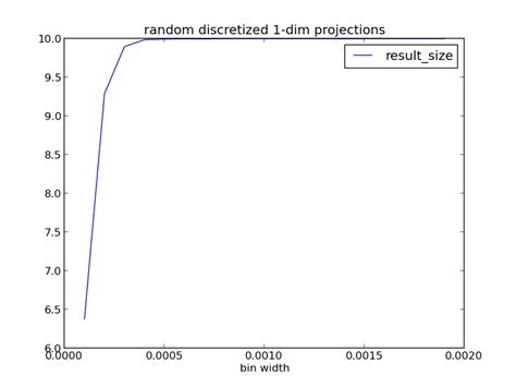 Nearpy Ann In Python