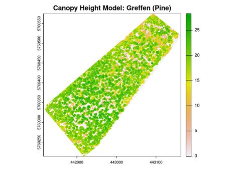 Evaluating Tree Species Diversity In Forest Ecosystems Using Lidar Data A Exploration In Nrw