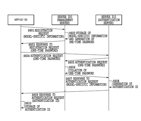 Communication Method Device Information Processing Apparatus And
