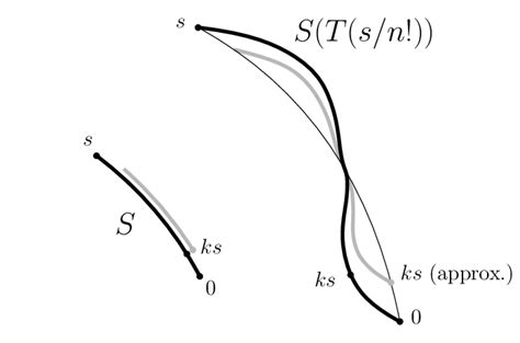 Left Prior To Nonlinear Evolution Right After Nonlinear Evolution