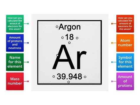 Gr 8 More About The Structure Of The Atom Labelled Diagram