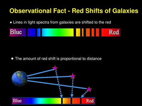 Ppt Cosmology Explaining The Universe Powerpoint