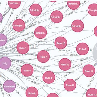 Knowledge Graph Overview Download Scientific Diagram