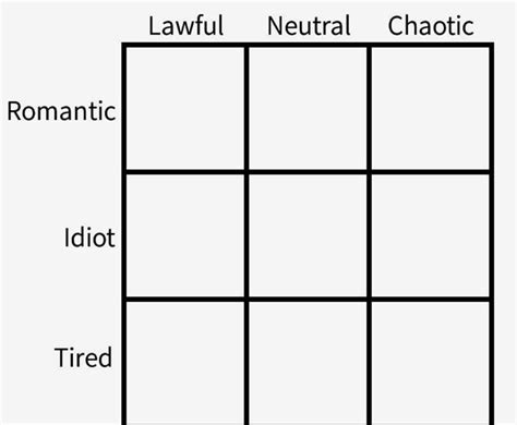 Pin By Elijah Dloorc On Roleplay In 2024 Funny Charts Personality Chart Writing Inspiration