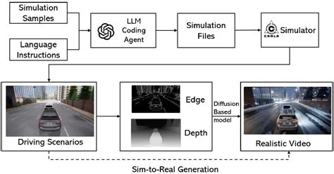 논문 리뷰 Llm Based Realistic Safety Critical Driving Video Generation