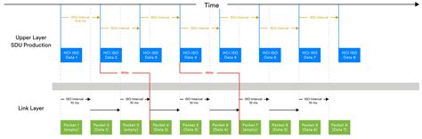 Bluetooth® Core 6 0 Technical Overview Bluetooth® Technology Website