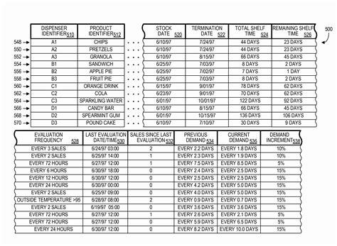 Vending Machine Inventory Spreadsheet — Db