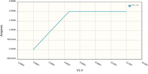 Amplifier Looking For Alternative Analog Digital Circuits To Drive Low Impedance With High