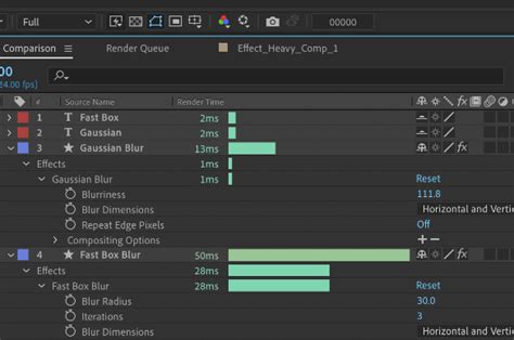 fast box blur seems fast since it has fast in the name but is it