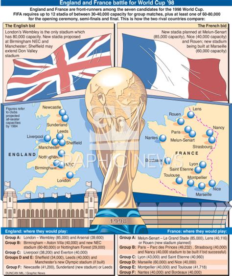 Soccer World Cup 98 Infographic