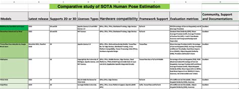 Which Human Pose Estimation Model Should You Pick To Realise Your Ideas