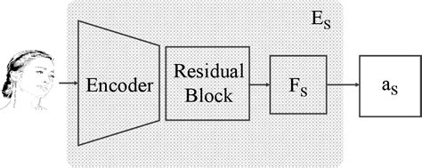 Figure From An Attention Based Generative Adversarial Network For Producing Illustrative