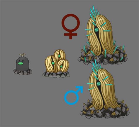 Alola Forms On Fakemon United Deviantart