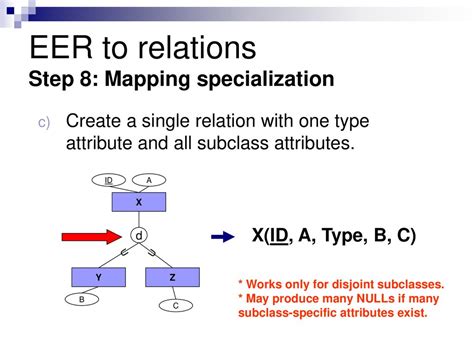 Database Technology Lecture 4 Mapping Of Eer Model To Relations Ppt