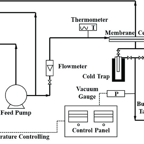 Flow Diagram Of The Homemade PV Device Download Scientific Diagram