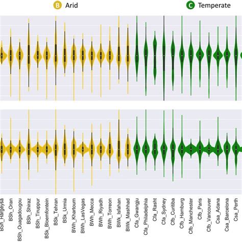 Violin Plot Illustrating The Range And Distribution Of Lst Values For Download Scientific