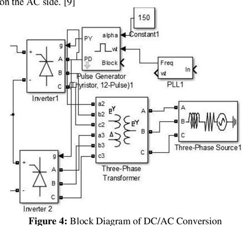 Figure 4 From Modelling And Designing Hvdc Transmission Line Using