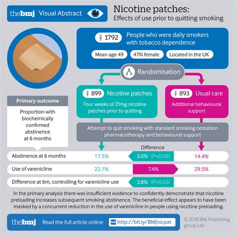 Nicotine Patch Dosing Nicorette 2 Mg Coated Nicotine Gum To Help Quit