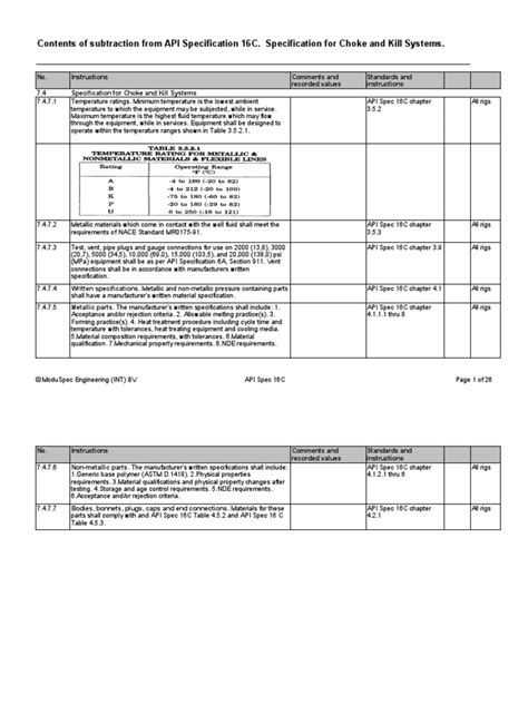 Api Spec 16c Choke And Kill Pdf Calibration Nondestructive Testing