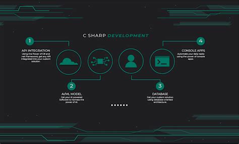 Develop Desktop Application Csharp Winforms Visual Studio By